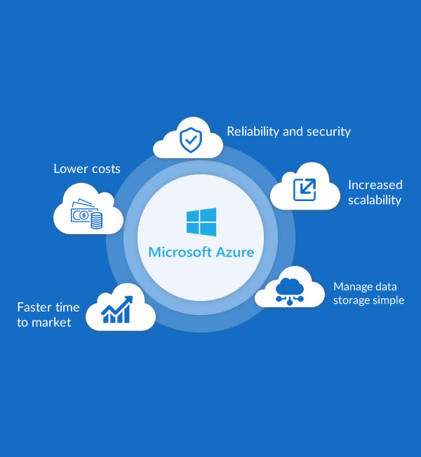 Microsoft Azure - GradientM IT Consulting & Services Pvt Ltd