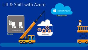 Azure Lift and Shift: A Comprehensive Guide to Cloud Migration ...