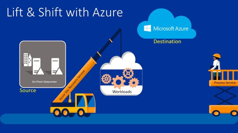 Azure Lift and Shift: A Comprehensive Guide to Cloud Migration - GradientM IT Consulting ...
